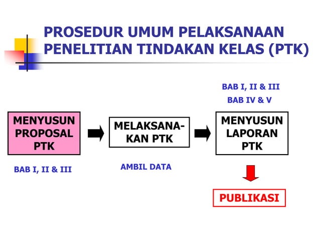 menyusun-proposal-ptk.ppt