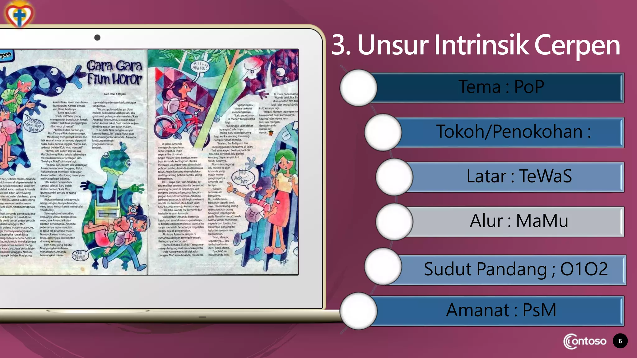 Menyusun Cerpen Kelas 9.pptx