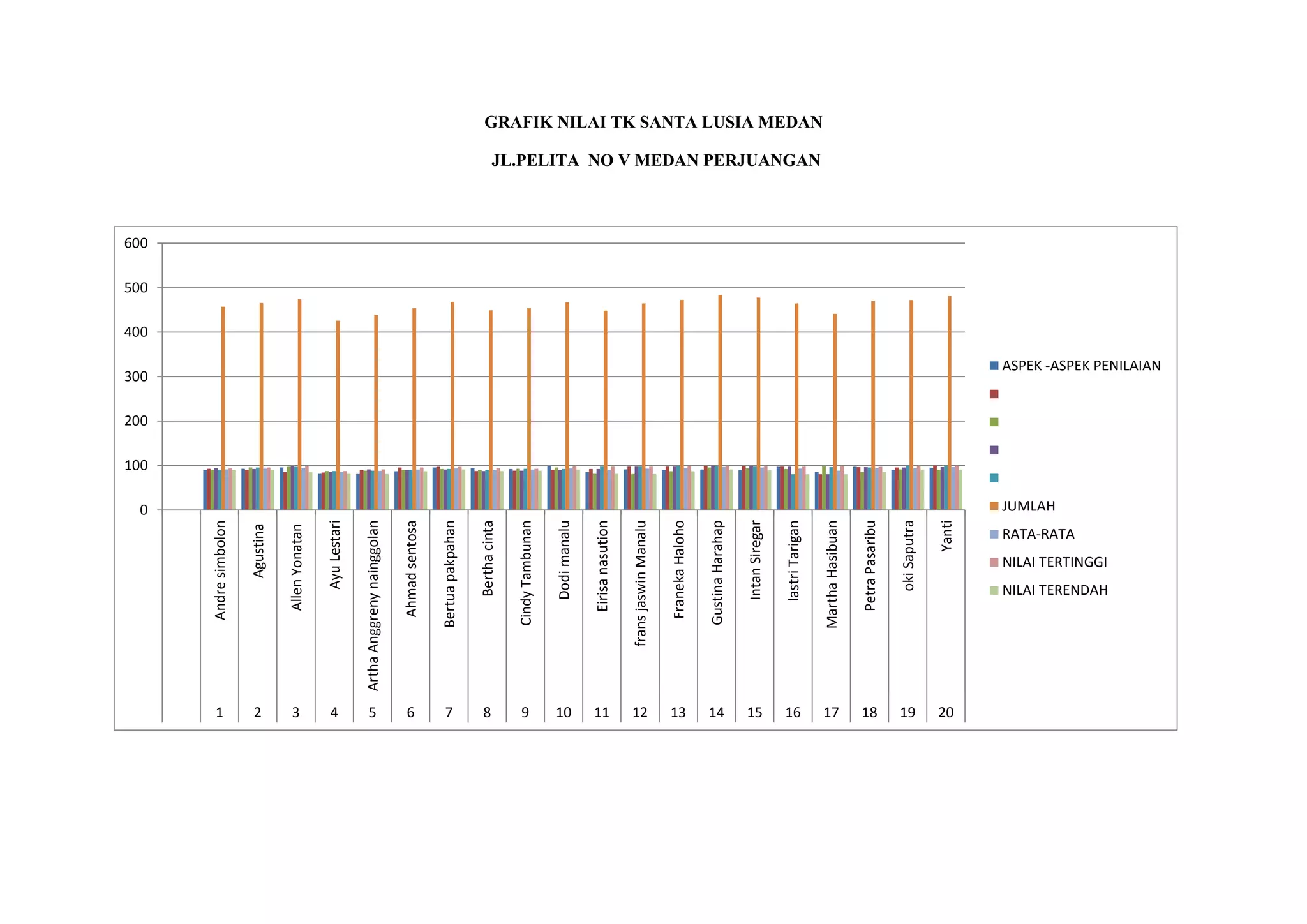 Menyusun data nilai siswa paud dengan rumus | PPT