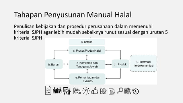 Menyusun Dokumen Penerapan SJPH dan Kelengkapannya.pptx
