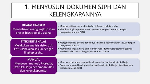 Menyusun Dokumen Penerapan SJPH dan Kelengkapannya.pptx