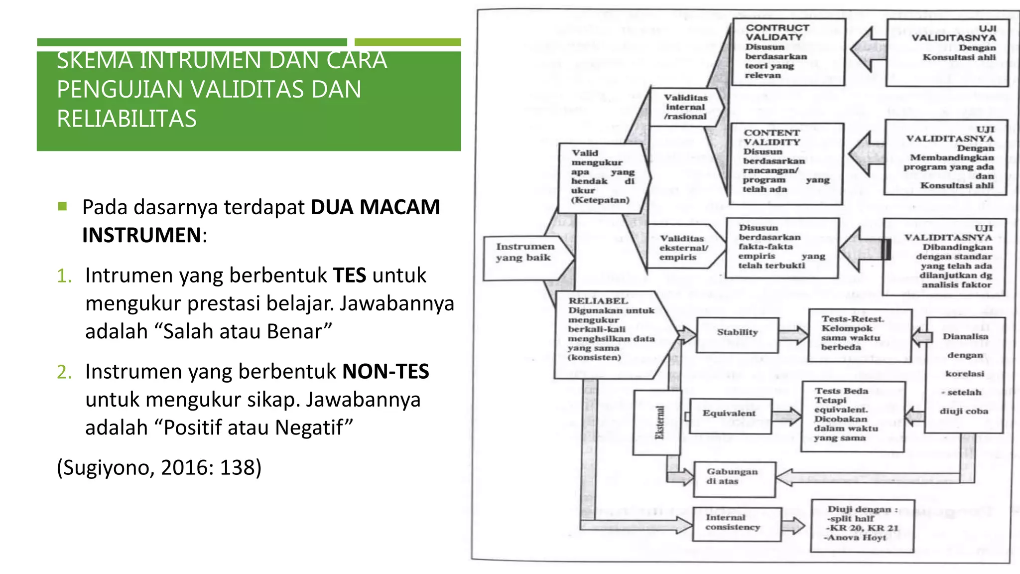 Menyusun Instrumen Penelitian Kuantitatif | PPTX