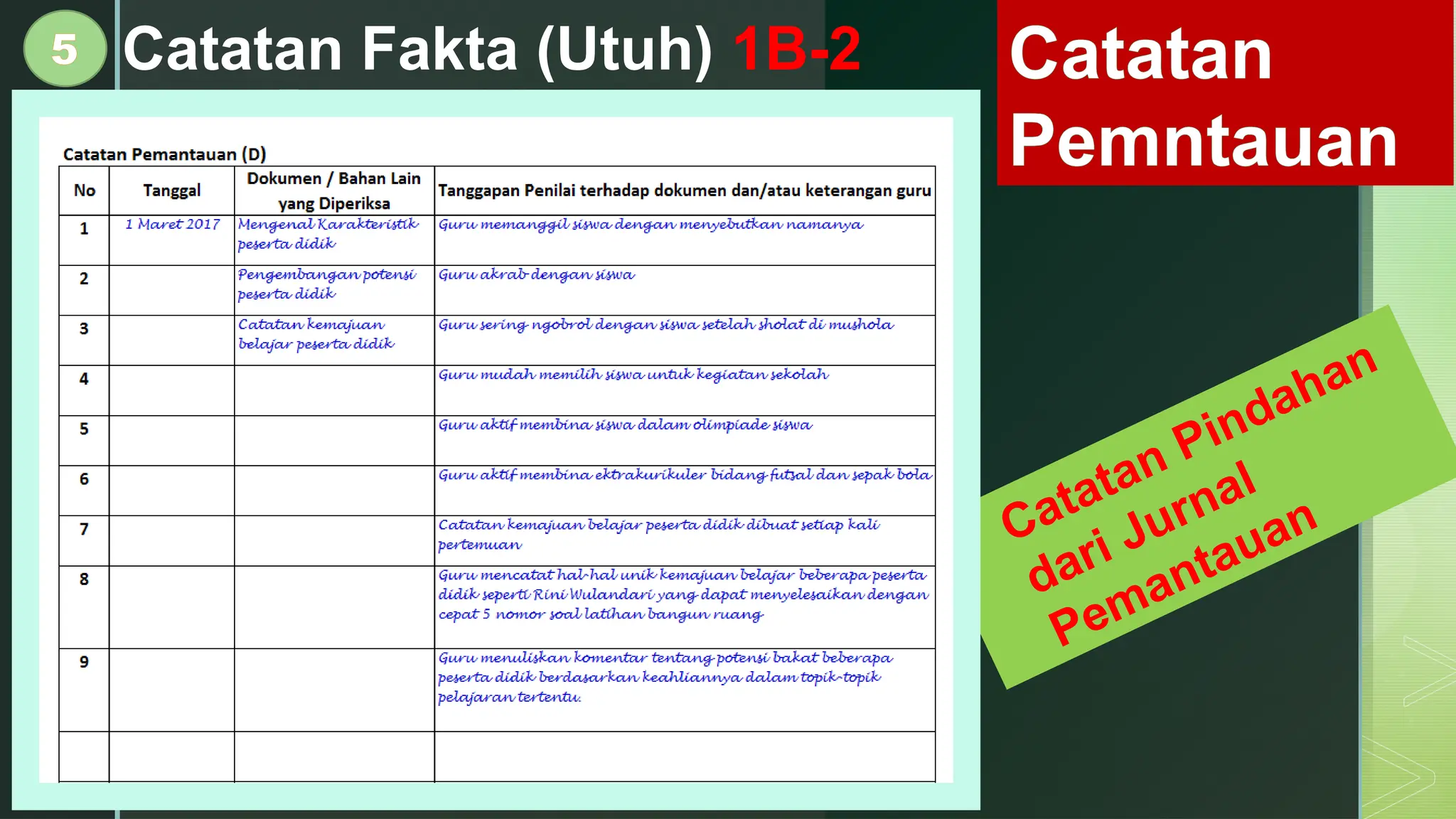 MENYUSUN LAPORAN PKG guru dan kepala sekolah.pptx