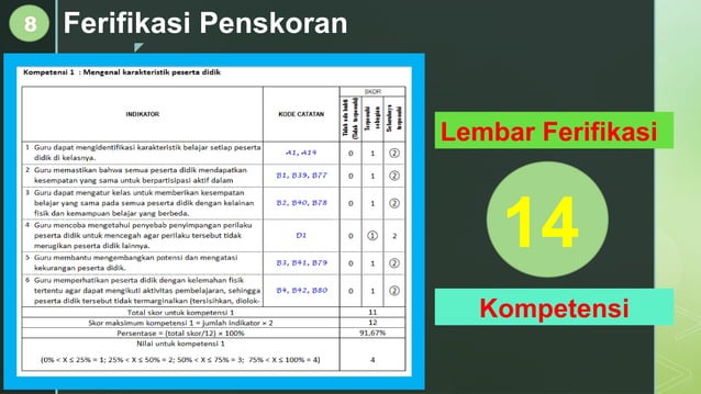 MENYUSUN LAPORAN PKG guru dan kepala sekolah.pptx