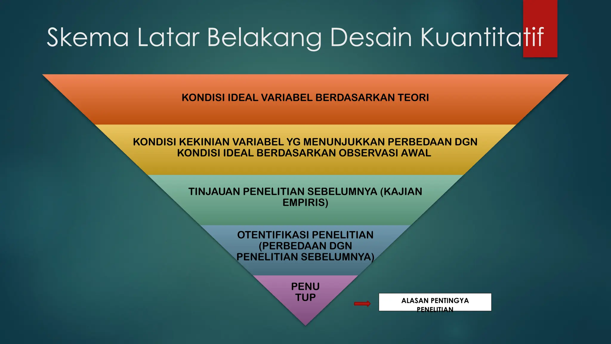 MENYUSUN LATAR BELAKANG DESAIN PENELITIAN KUANTITATIF DAN KUALITATIF.pptx