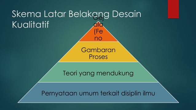 MENYUSUN LATAR BELAKANG DESAIN PENELITIAN KUANTITATIF DAN KUALITATIF.pptx