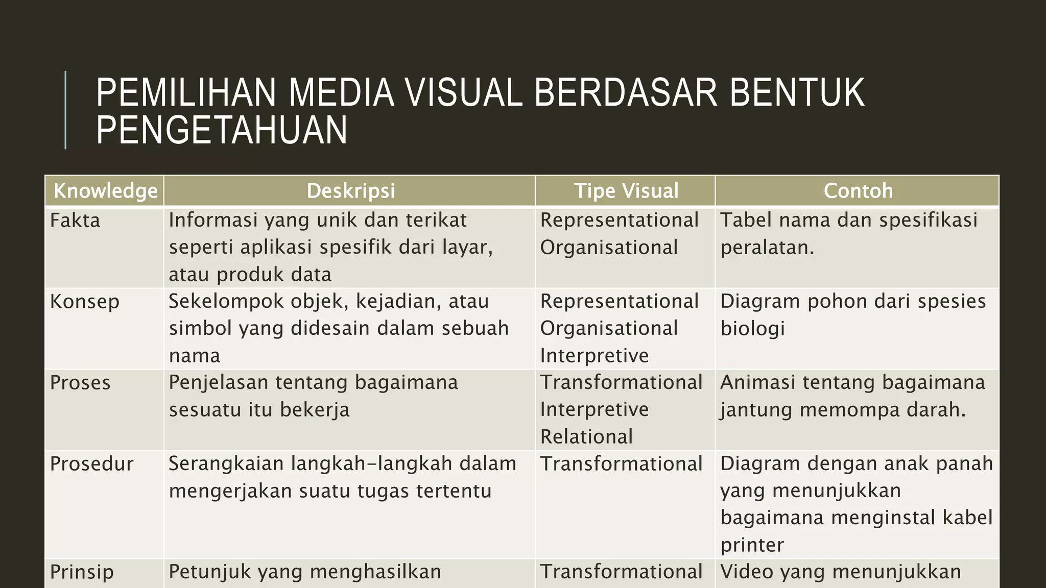 Menyusun materi pembelajaran | PPTX