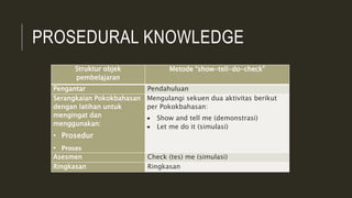 Menyusun materi pembelajaran | PPTX