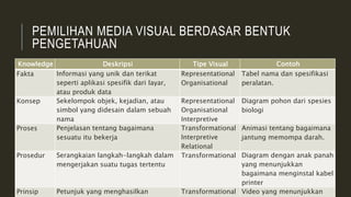 Menyusun materi pembelajaran | PPTX