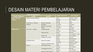 Menyusun materi pembelajaran | PPTX