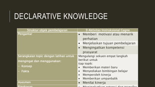 Menyusun materi pembelajaran | PPTX