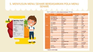 KIAT-KIAT MENYUSUN NUTRISI MENU SEIMBANG.pptx