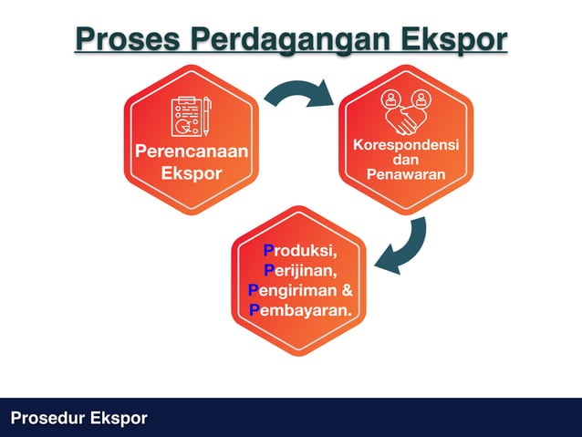 Menyusun Offer sheet untuk Ekspor.pdf