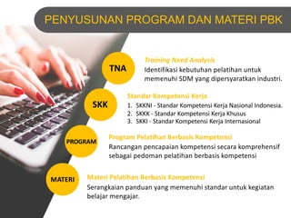 Menyusun Program Pelatihan di tempat kerja | PDF