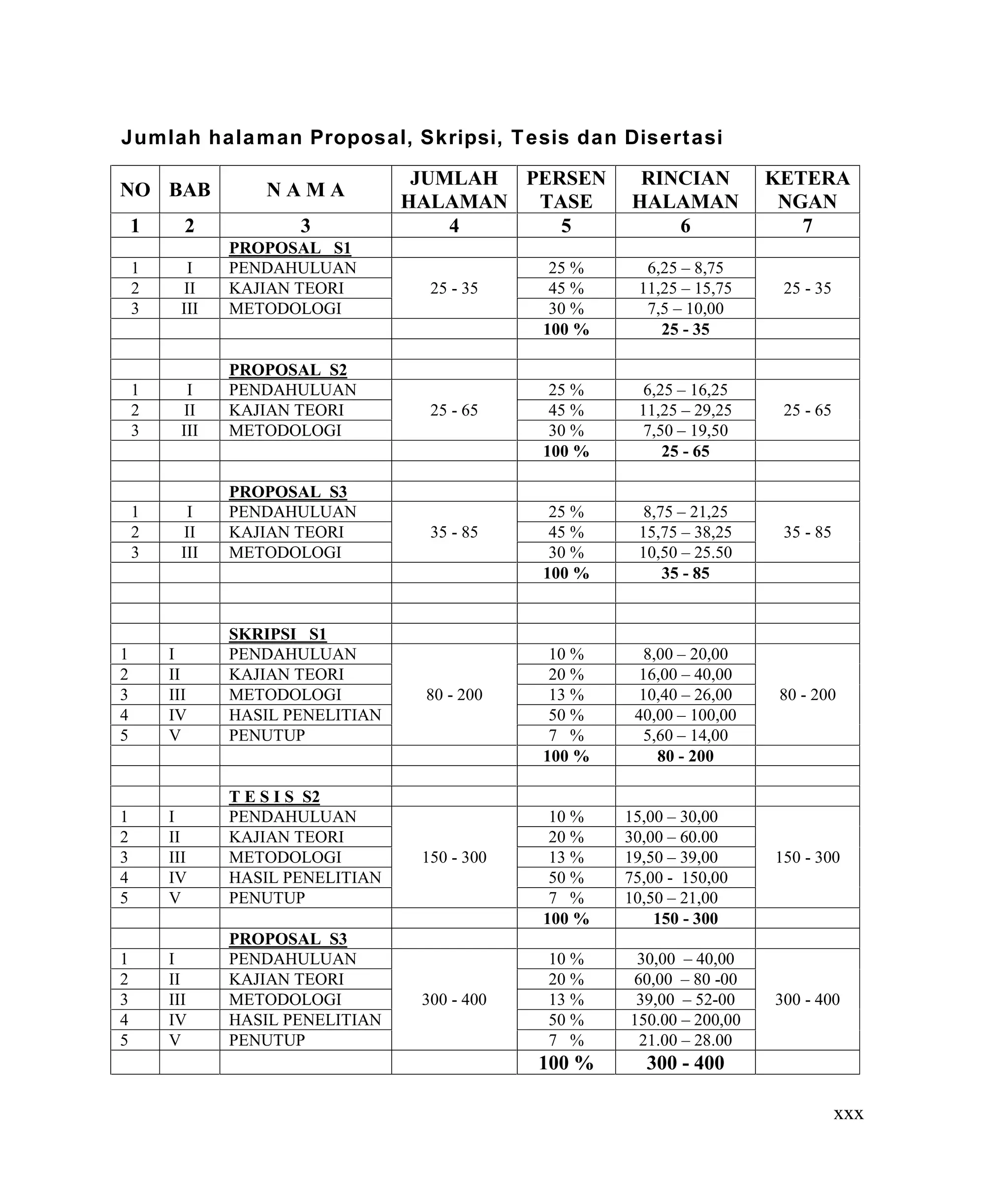 Prof Khairinal Menyusun proposal skripsi tesis & disertasi | PDF