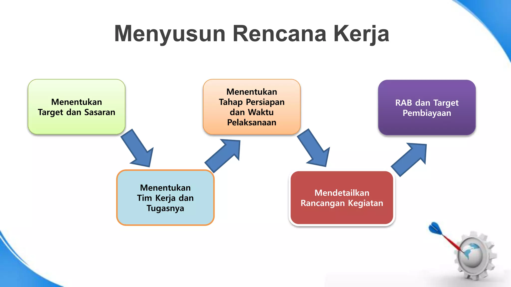 Menyusun Rencana Kerja RKDD-1.pptx