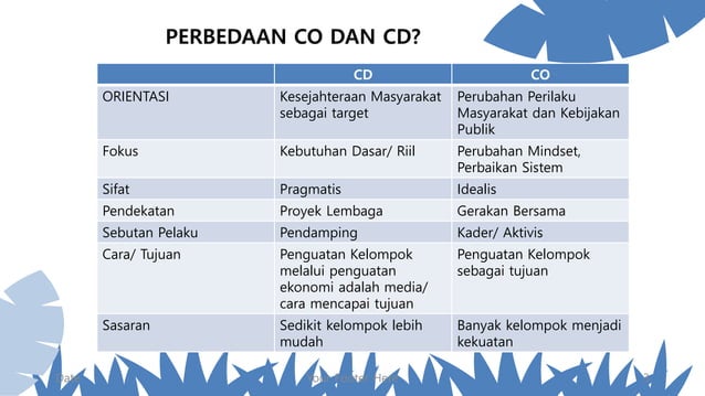 Menyusun Rencana Kerja RKDD-1.pptx