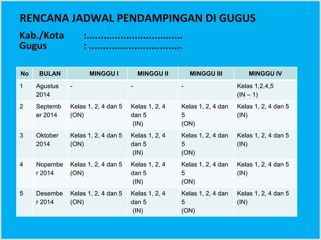 MENYUSUN RENCANA TINDAK LANJUT (RTL) PENDAMPINGAN KURIKULUM 2013 | PPTX