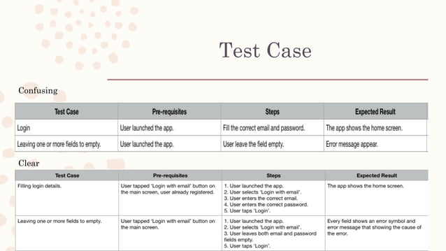 Meetup #2 Create a good test case | PPT