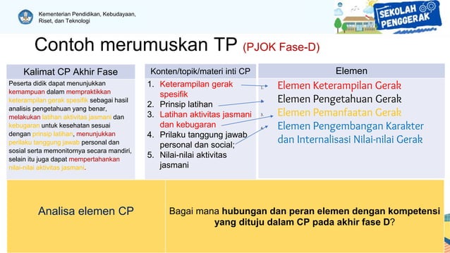 Menyusun TP dan ATP pada kurikulum merdeka | PPTX