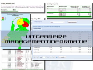 Menzis contracteringsmodule | PPT