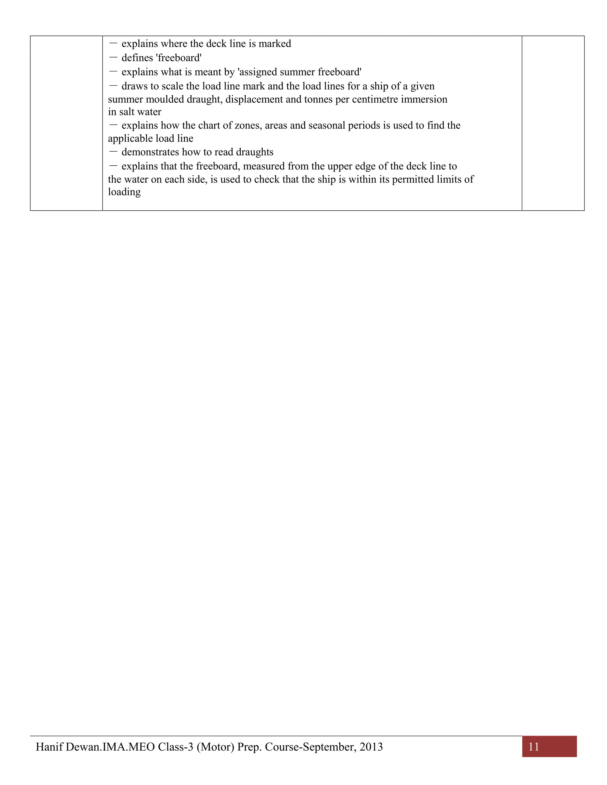 Department of Shipping, Bangladesh approved MEO Class-3 CoC Exam ...