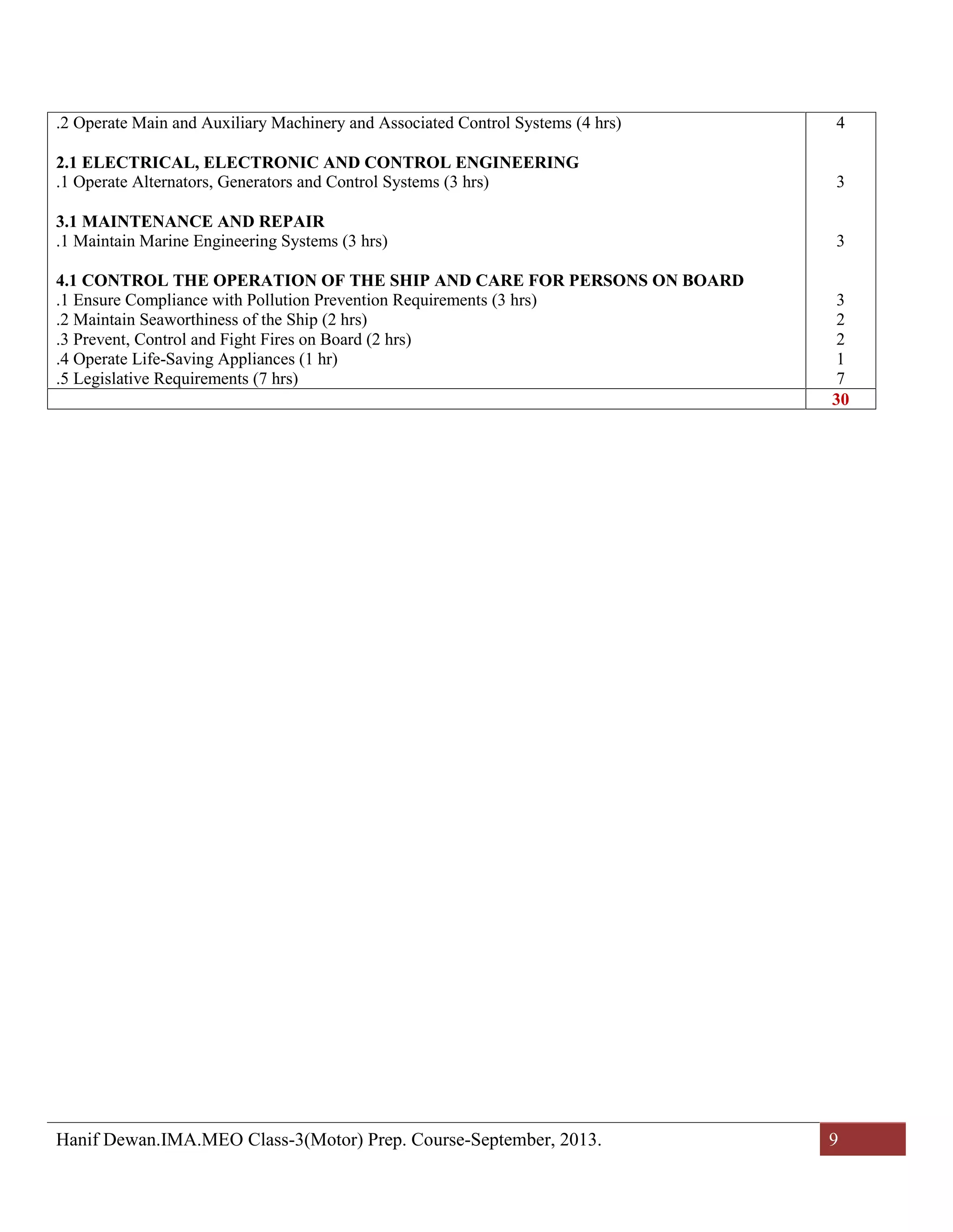 Department of Shipping, Bangladesh approved MEO Class-3 CoC Exam ...