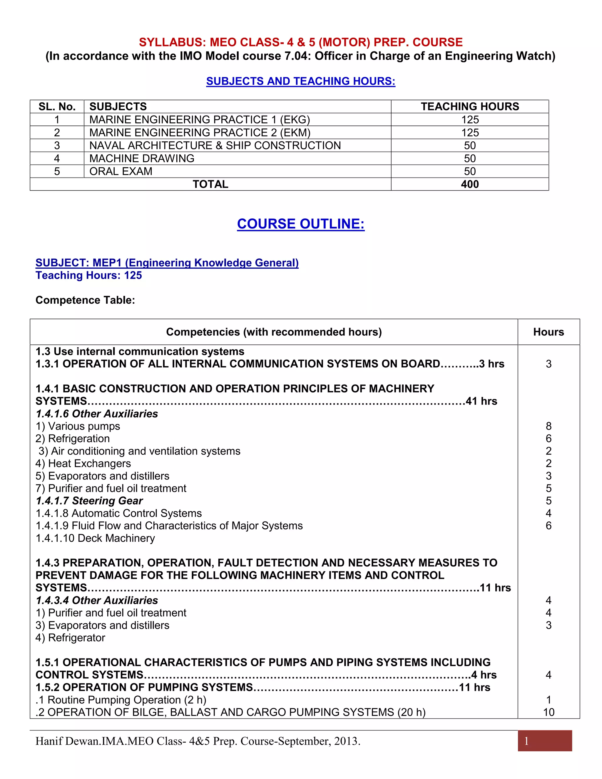 MEO Class 4&5 Prep. Course Syllabus | PDF