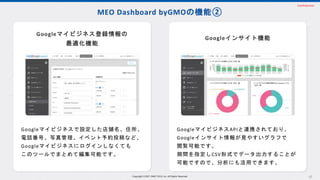 【MEO Dashboard by GMO】 | PPT