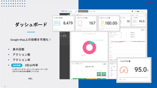【MEO Dashboard by GMO】 | PPT