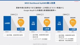 【MEO Dashboard by GMO】 | PPT