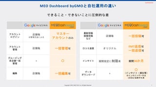 【MEO Dashboard by GMO】 | PPT