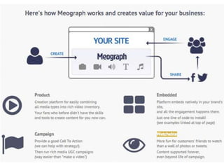 Meograph presentation | PPTX | Content Production | Hobbies & Interests