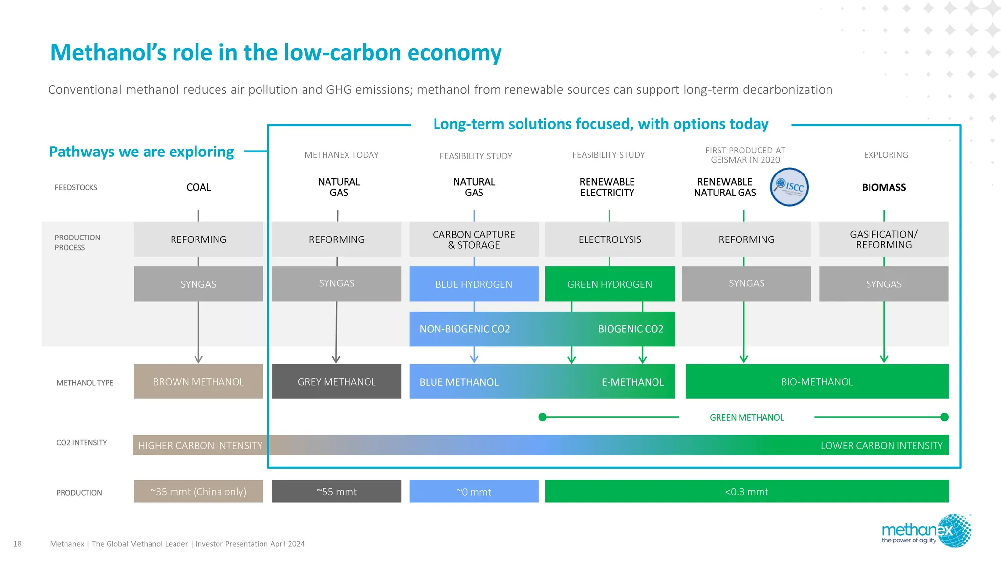 Methanex Investor Presentation - April 2024 | PDF