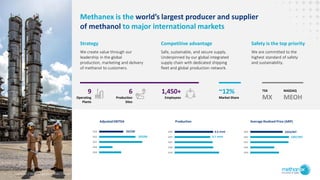 Methanex Investor Presentation - April 2024 | PDF