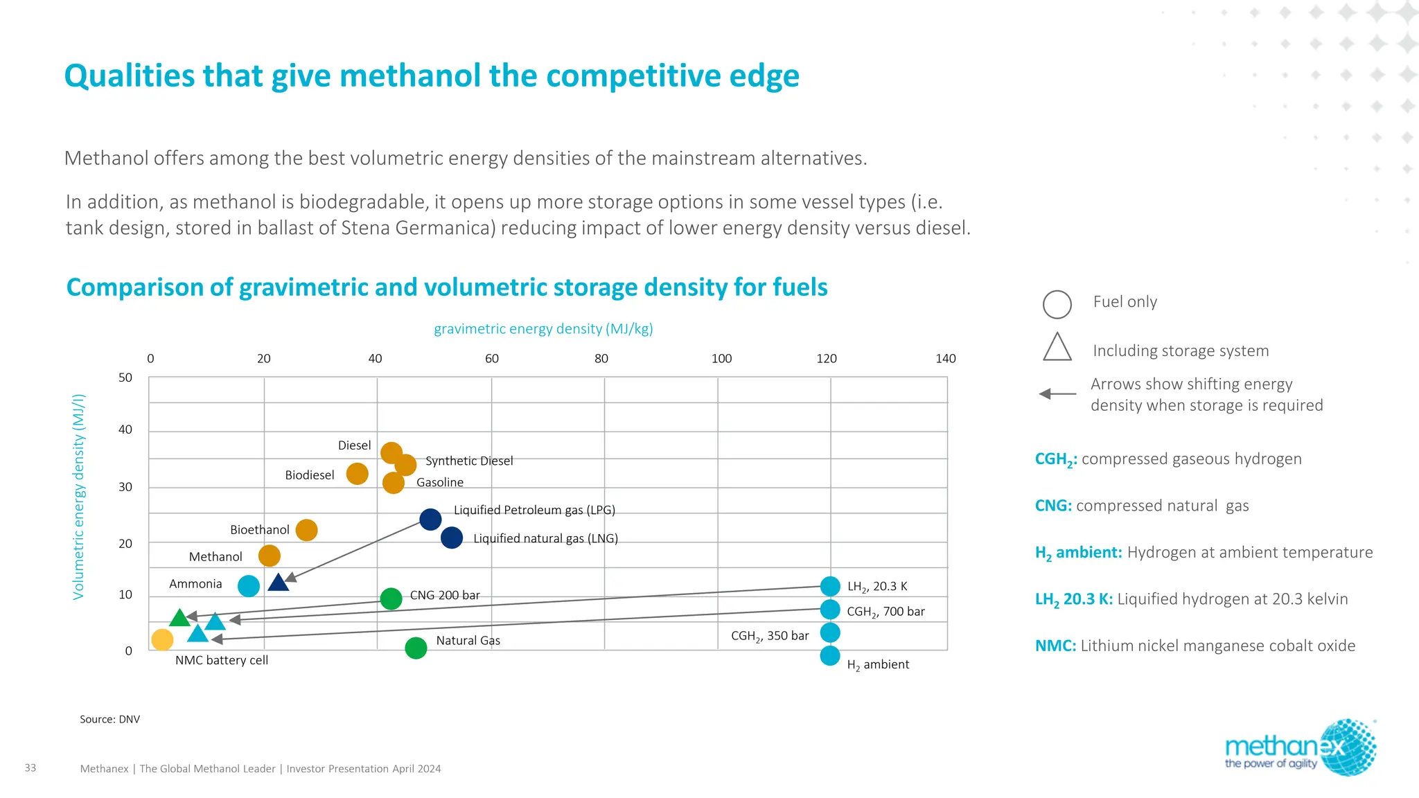 Methanex Investor Presentation - March 2025 | PDF