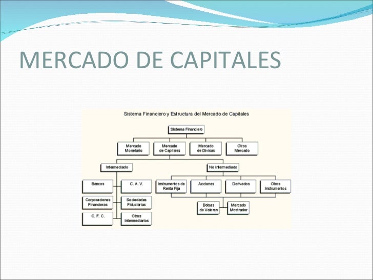 Blog Posts - boabercredito