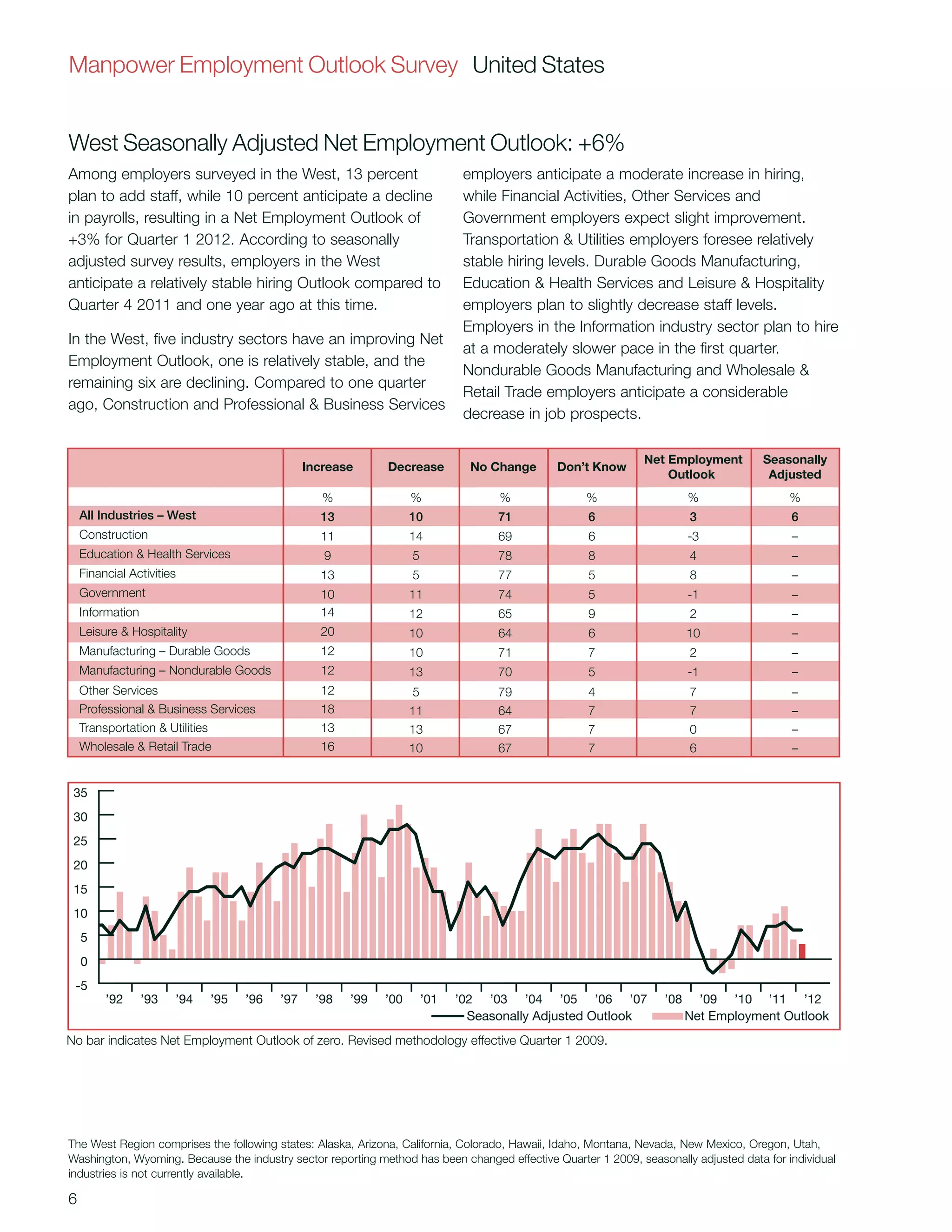 Manpower Employment Outlook Survey | PDF