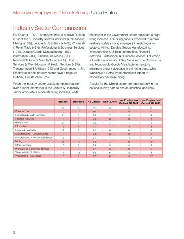 Manpower Employment Outlook Survey | PDF
