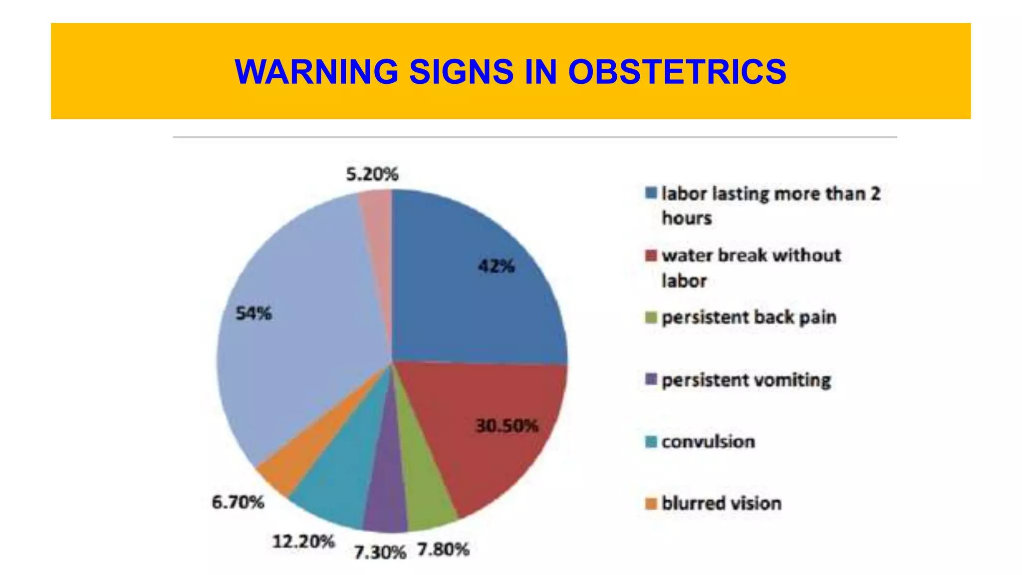 Medical emergency Obstetric warning signs | PPTX