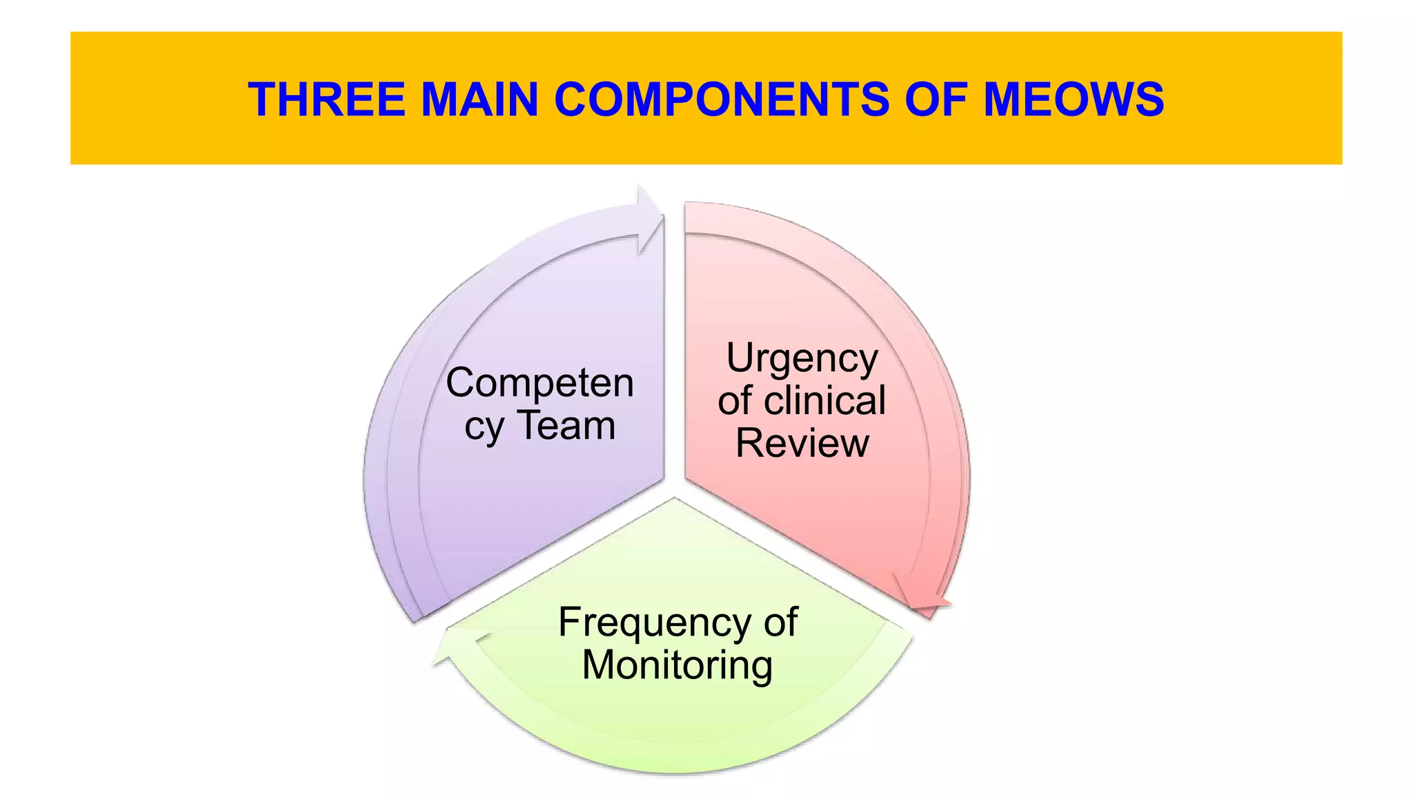 Medical emergency Obstetric warning signs | PPTX