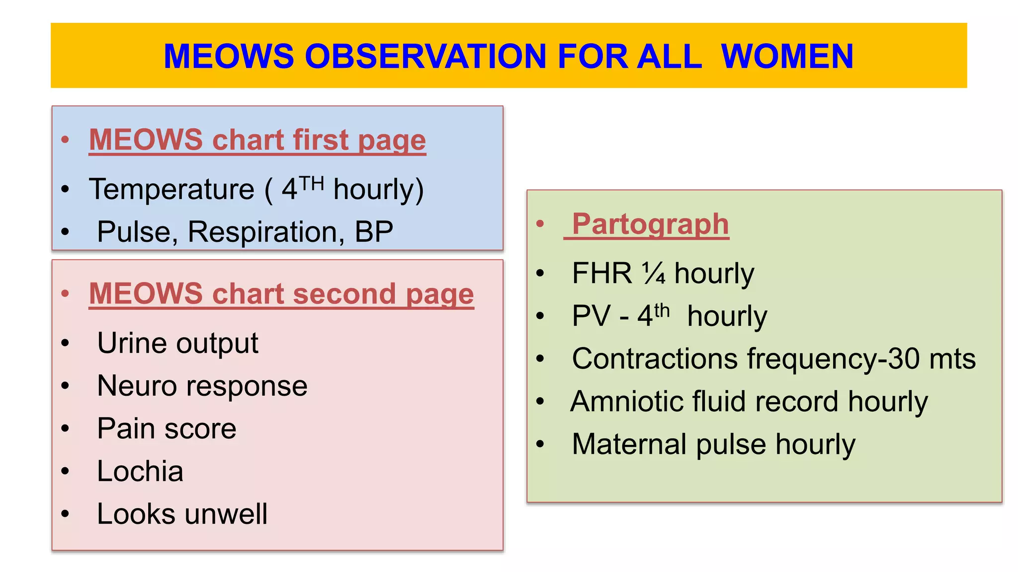 Medical emergency Obstetric warning signs | PPTX