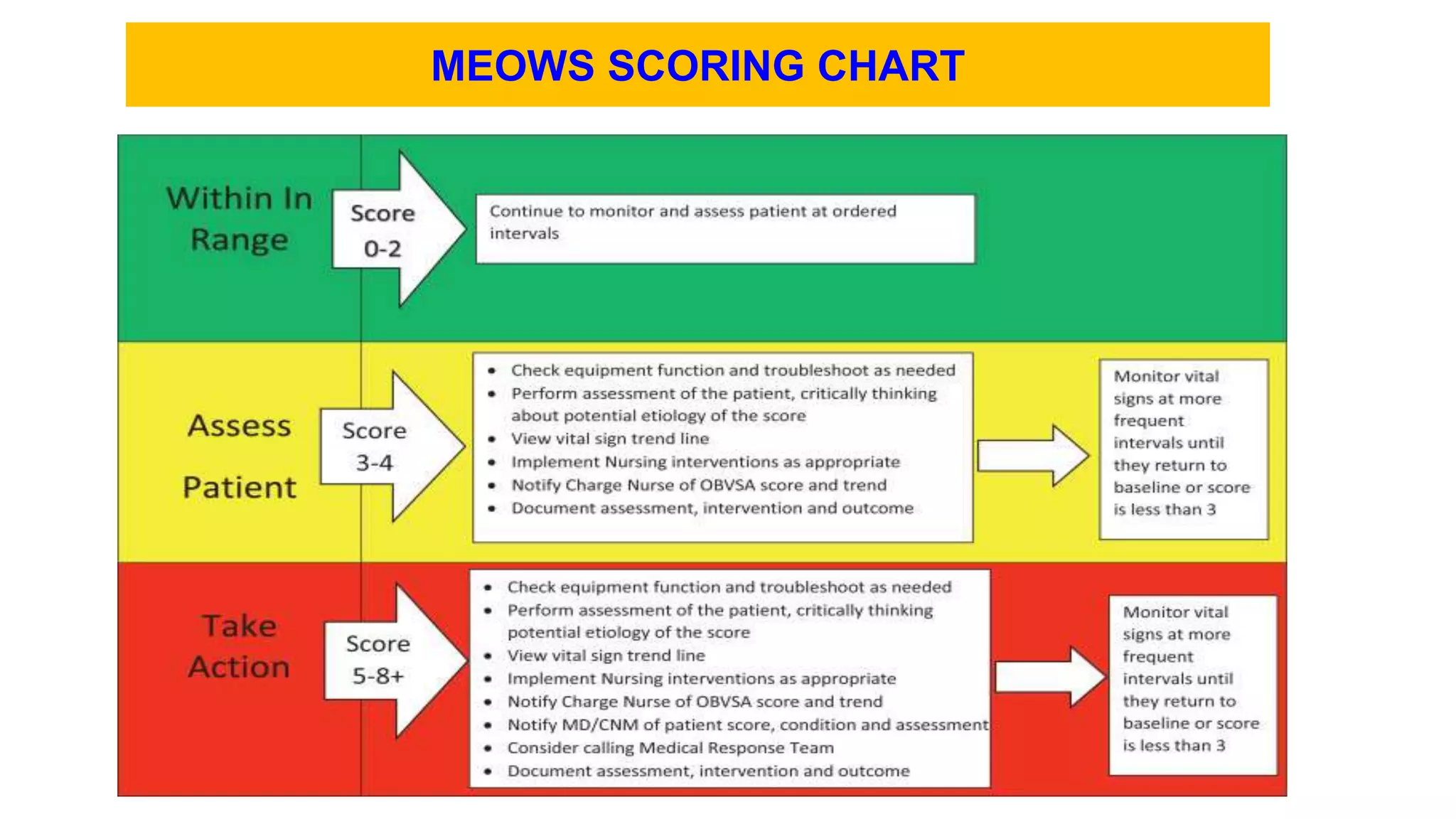 Medical emergency Obstetric warning signs | PPTX