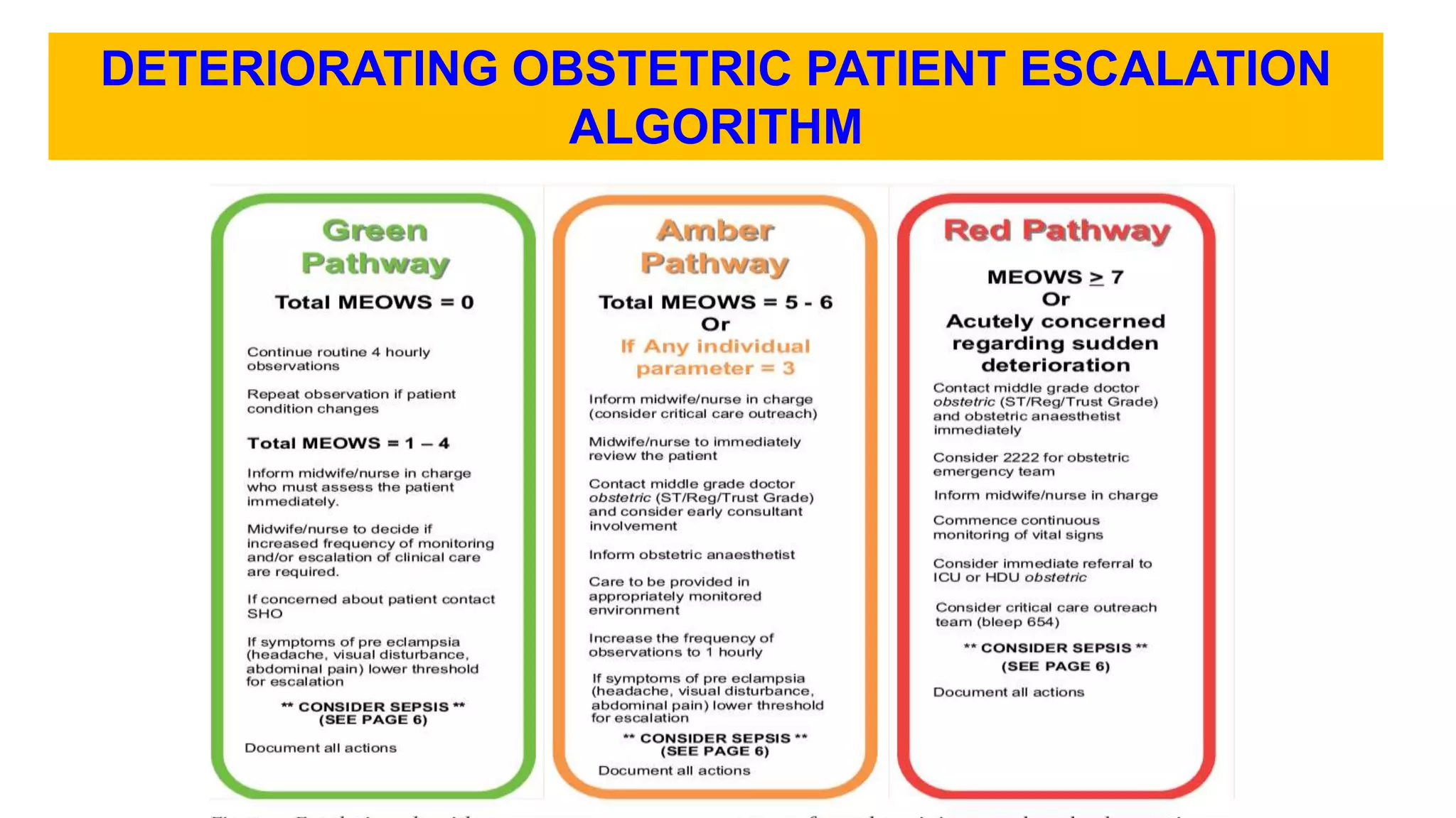 Medical emergency Obstetric warning signs | PPTX