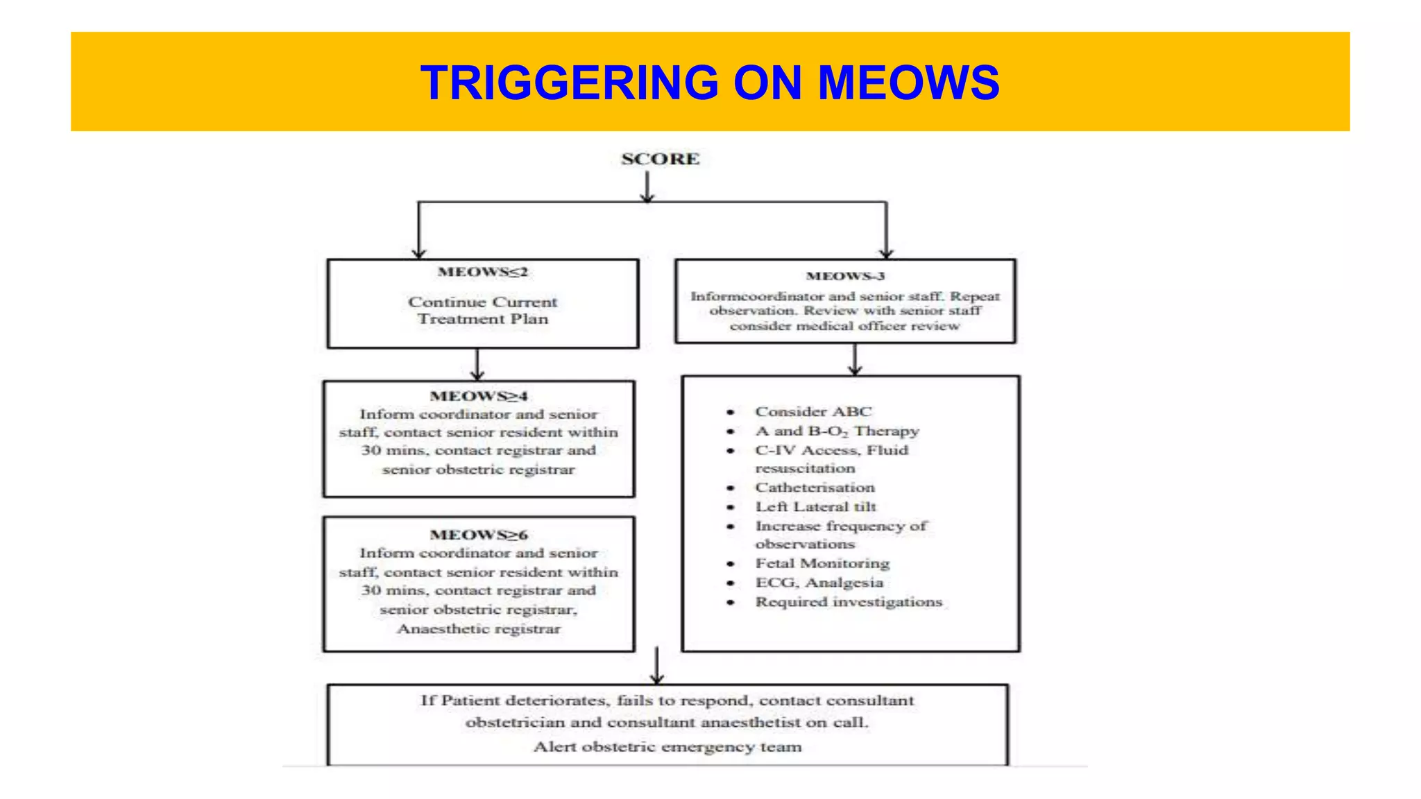 Medical emergency Obstetric warning signs | PPTX