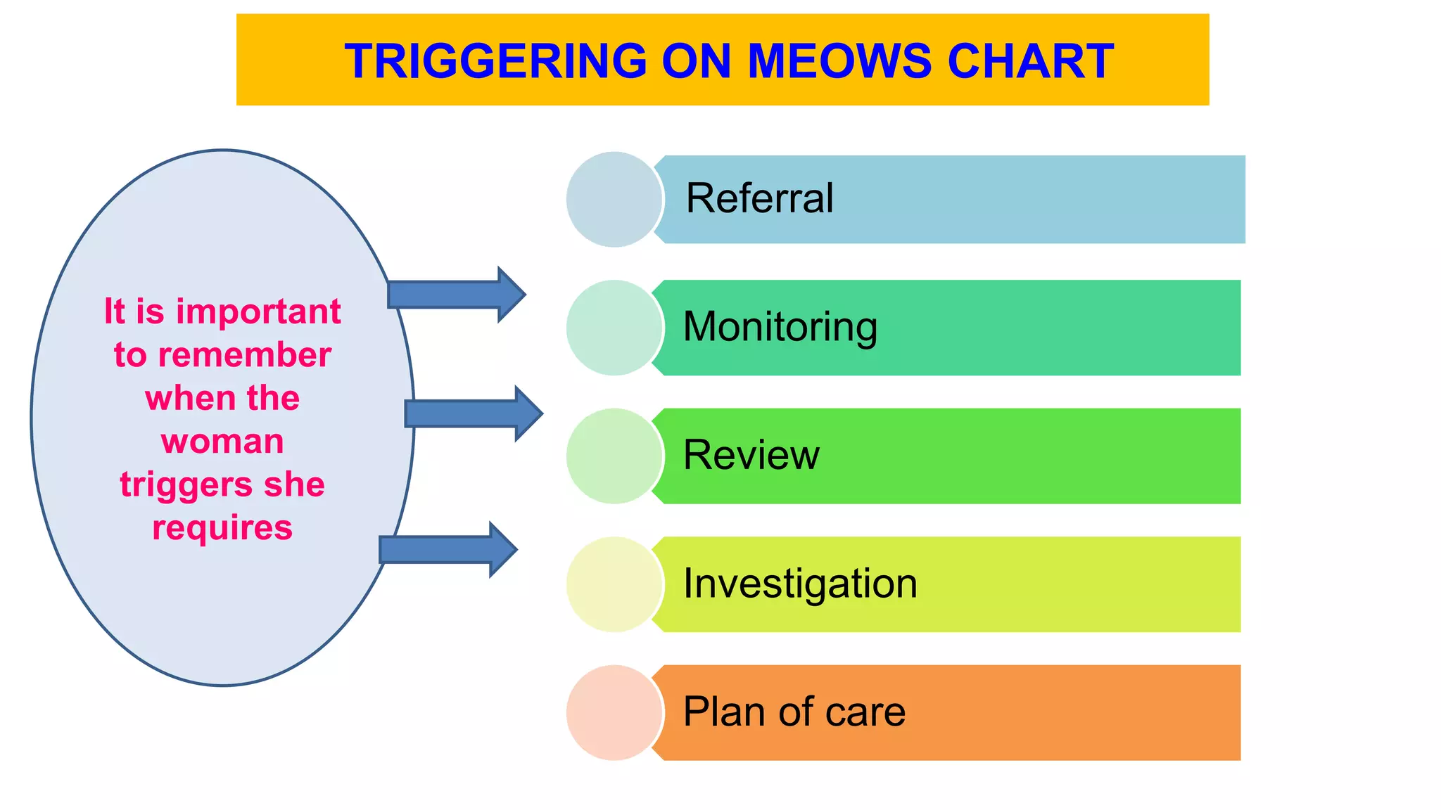 Medical emergency Obstetric warning signs | PPTX