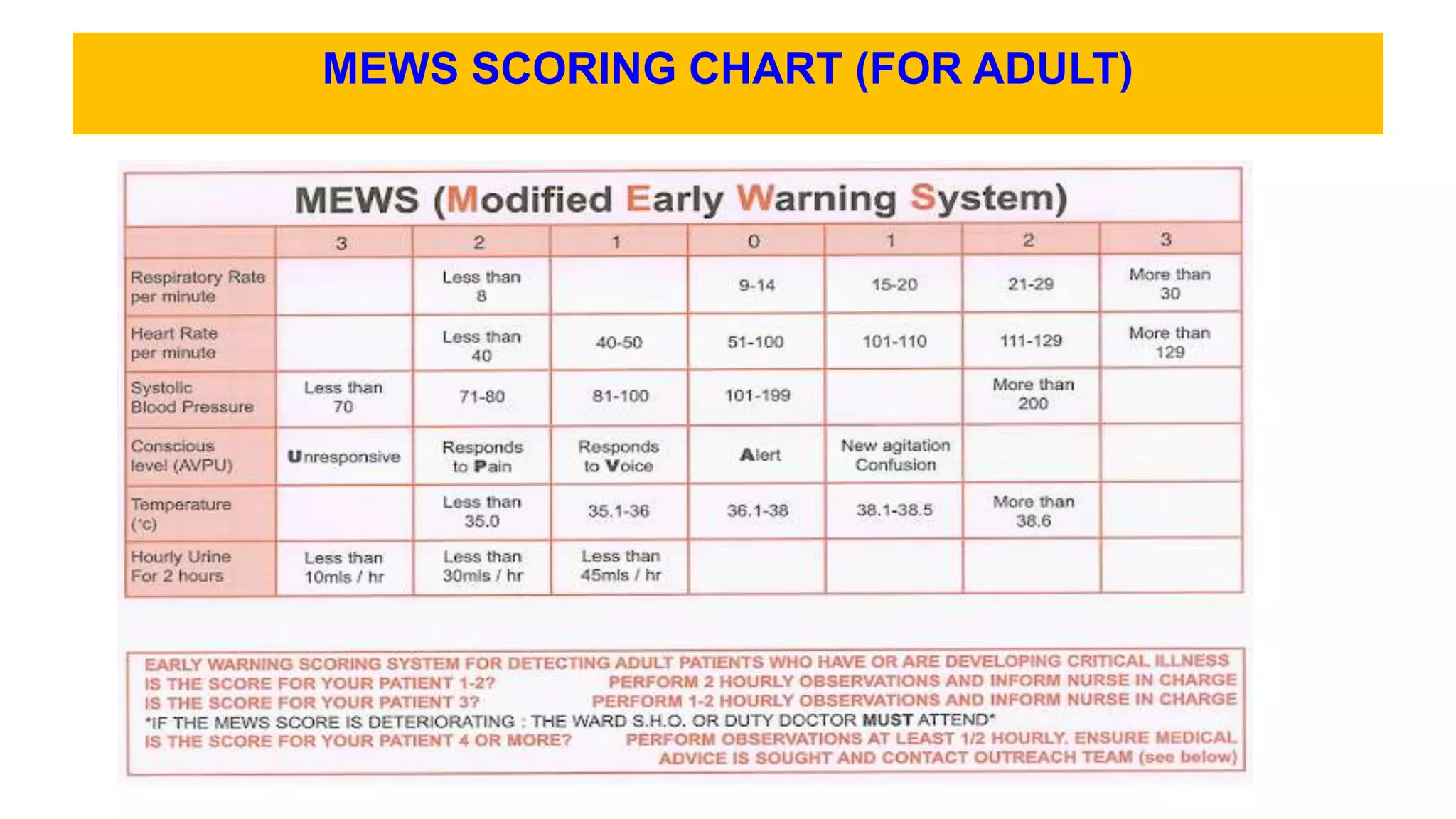Medical emergency Obstetric warning signs | PPTX