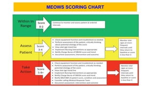 Medical emergency Obstetric warning signs | PPTX