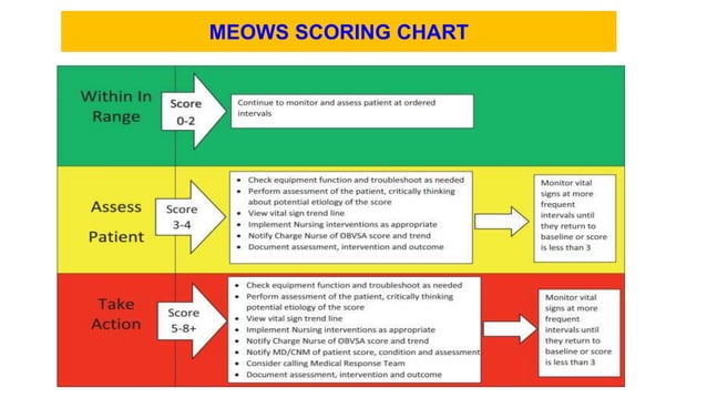Medical emergency Obstetric warning signs | PPTX