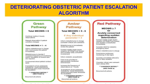 Medical emergency Obstetric warning signs | PPTX